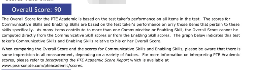 PTE Integrated Score System Explained